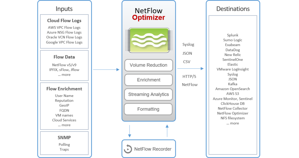 NetFlow Optimizer - NetFlow Optimizer: Unify Network Data, Strengthen ... NetFlow Optimizer - NetFlow Optimizer: Unify Network Data, Strengthen ...