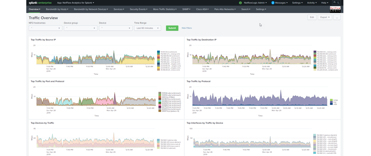 Splunk Apps Netflow Optimizer Unify Network Data Strengthen Security