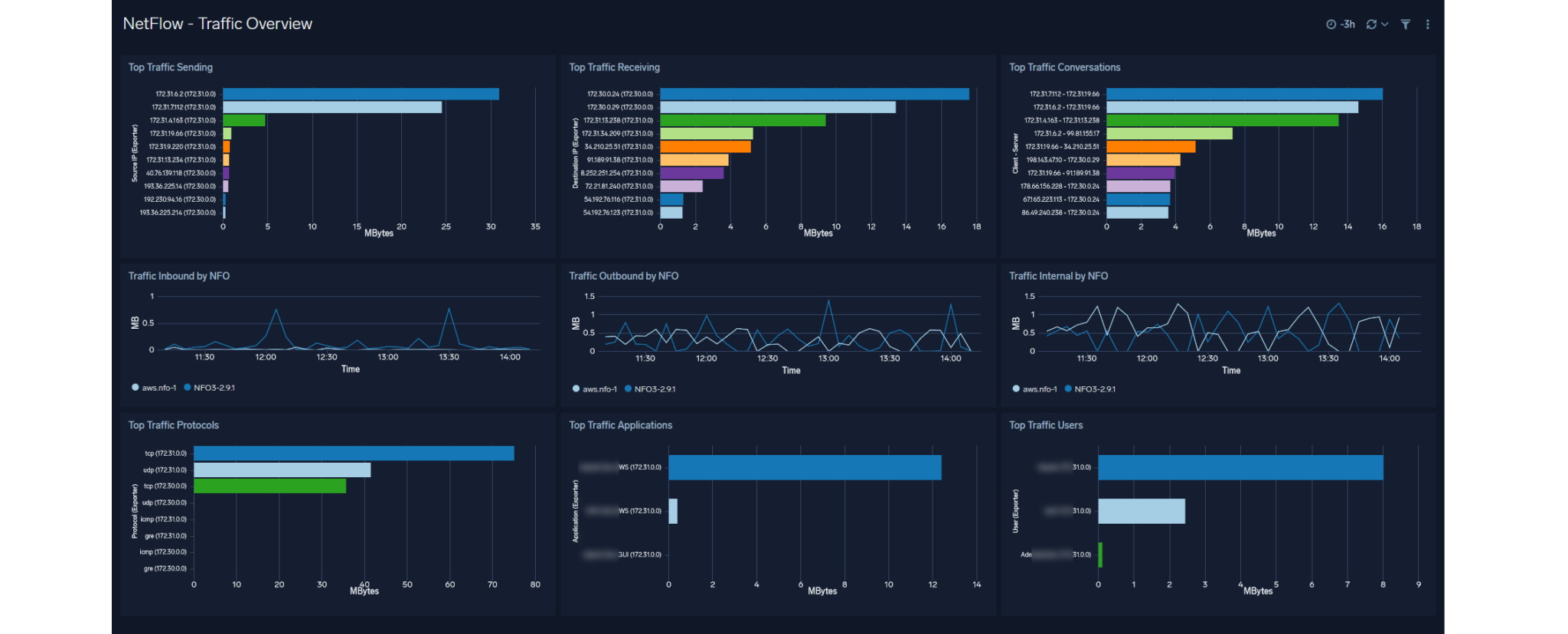 Sumo Logic App Netflow Optimizer Unify Network Data Strengthen Security