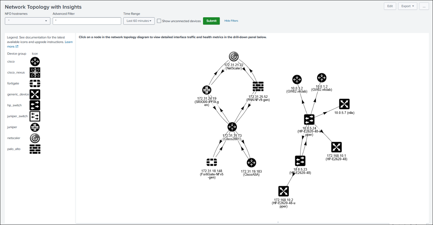 NetFlowLogic + Splunk: Content Pack for Splunk ITsi & ITEW