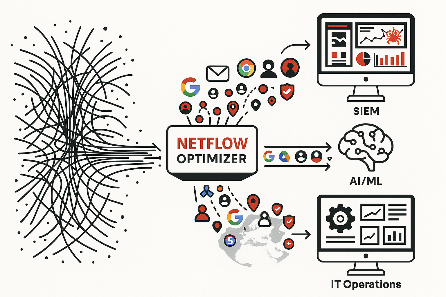 Automating Threat Hunting with Optimized NetFlow