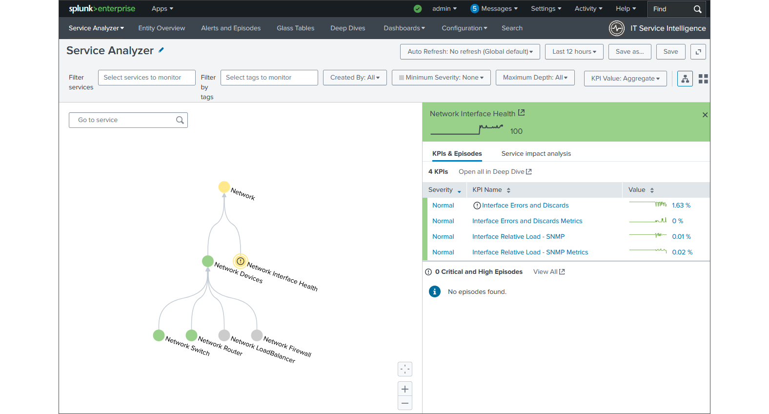 SNMP & NetFlow Content Pack for Splunk ITSI | NetFlow Logic