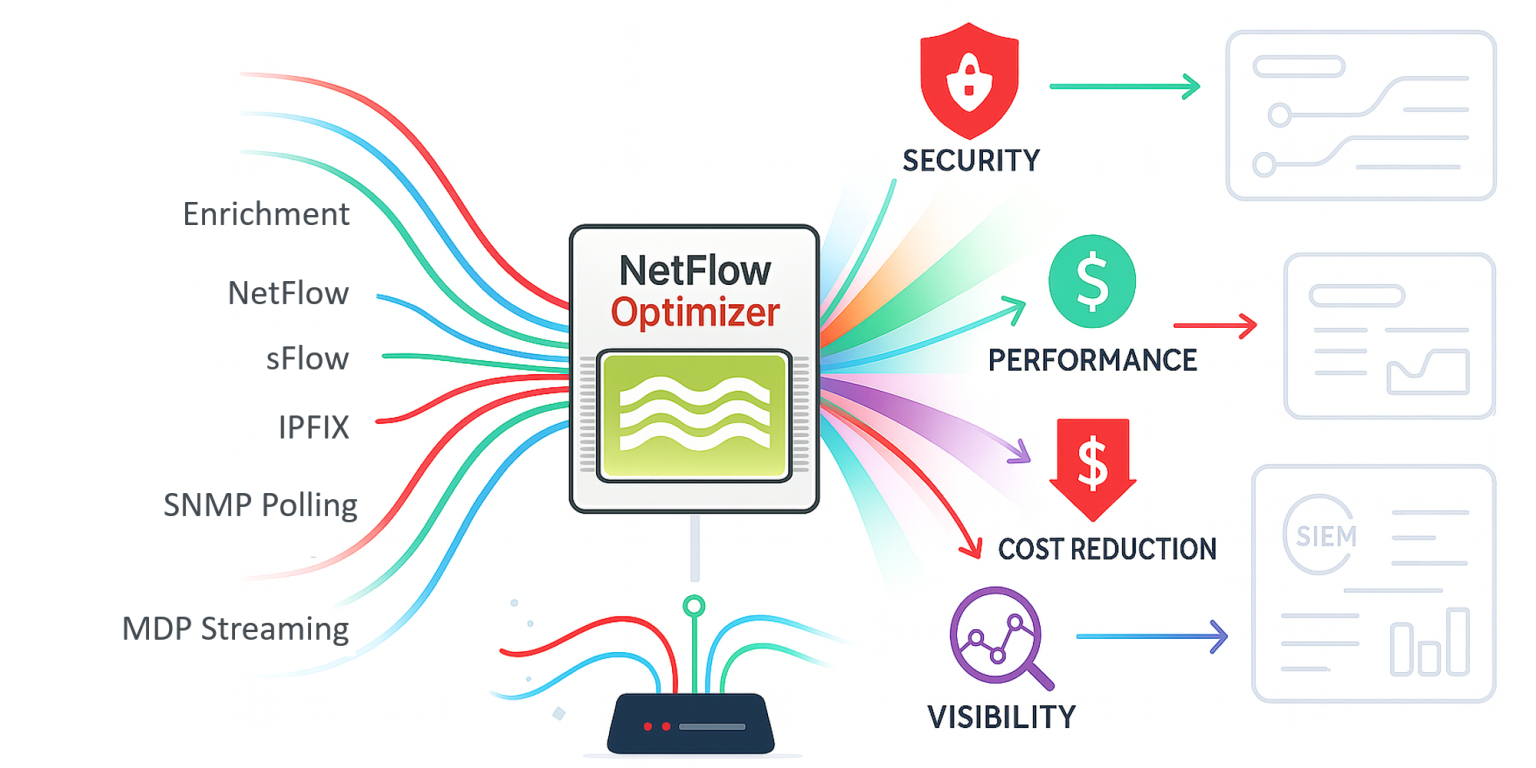 NetFlow Optimizer: Unify Network Data, Strengthen Security