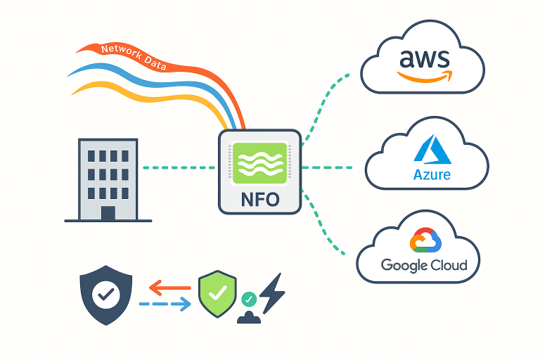 NetFlow in Cloud Security: Bridging the Visibility Gap