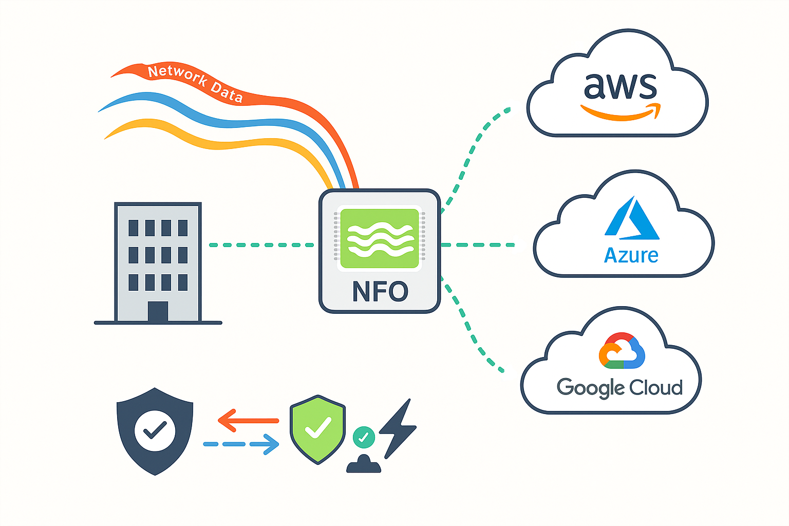 NetFlow in Cloud Security: Bridging the Visibility Gap