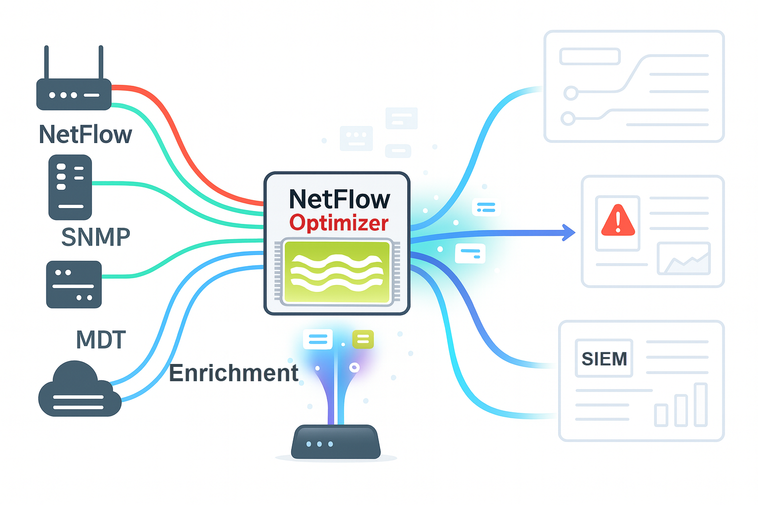 Integrations - NetFlow Optimizer: Unify Network Data, Strengthen Security