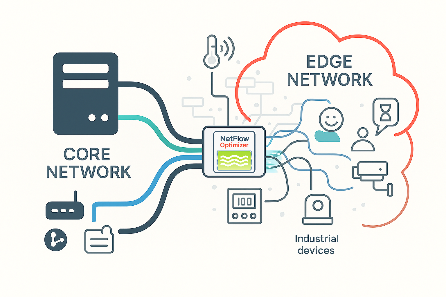 Optimized NetFlow: Securing IoT and Industrial Networks