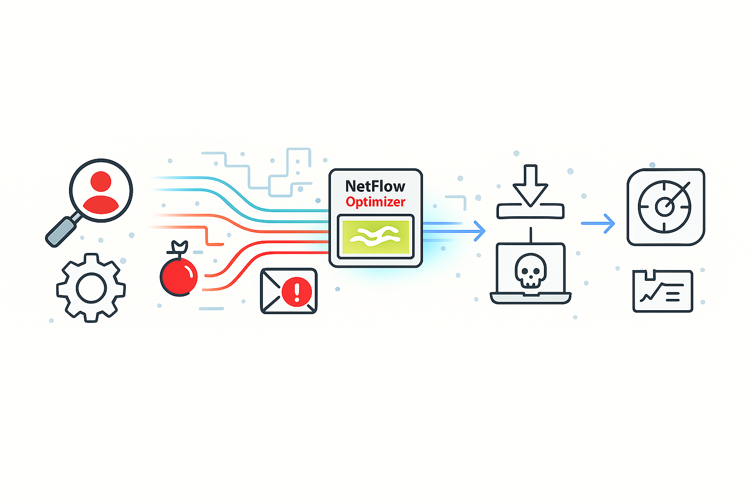Optimized NetFlow: Mapping the Kill Chain & Defense