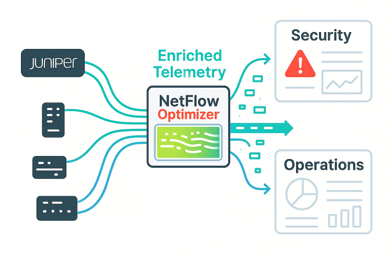 Maximizing Juniper ROI with Enriched NetFlow for Health & Security