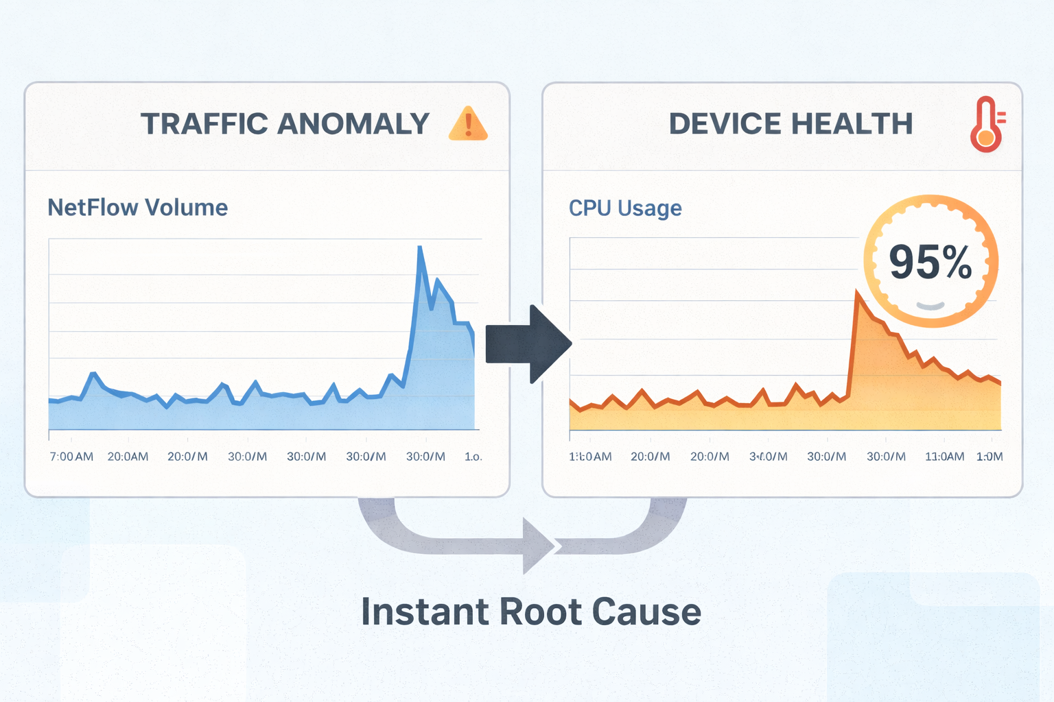 The Two Pillars of Incident Response: Correlating Real-Time Flow Data ...