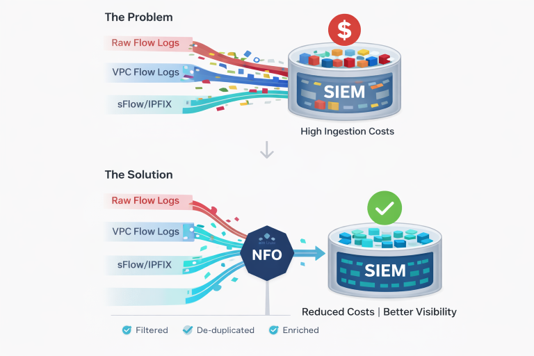 Optimizing the Observability Pipeline to Cut SIEM Costs