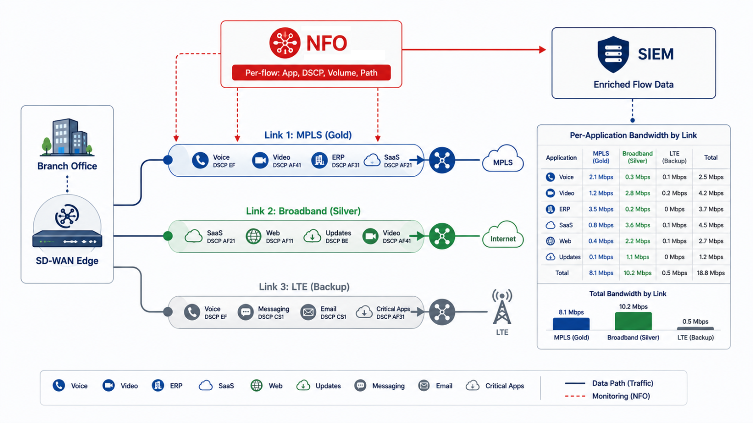 SD-WAN Validation: Proving Traffic Policies Actually Work